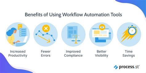 The Best Workflow Automation Tools Ultimate Guide For