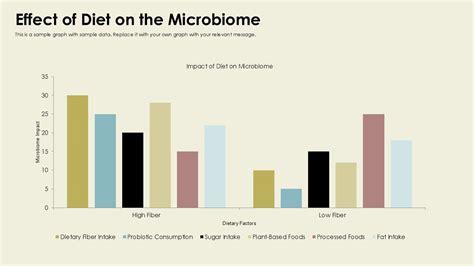 Bacteria And Fungi Microbiome Ppt Example Acp Ppt Slide