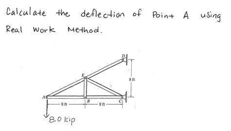 Calculate The Deflection Of Point A Using Real Work Chegg