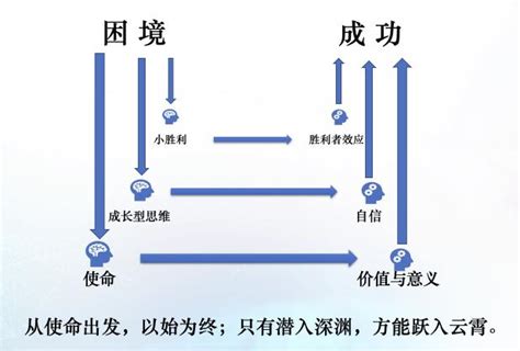 失败从来不是成功之母，失败只会带来失败 36氪