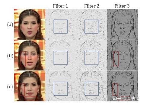 Generalizing Face Forgery Detection With High Frequency Features 知乎