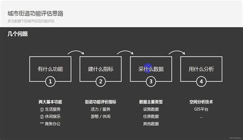 arcgis学习（十三）多源数据下的城市街道功能评估 各条道路缓冲区内某类设施数量的统计 csdn博客