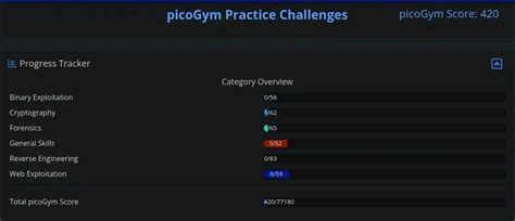Rabius Sany On Linkedin Linux Kali Cybersecurity Ctf Picoctf