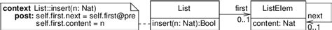 specification by ocl constraint download scientific diagram