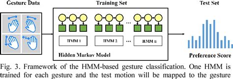 Figure 3 From High Precision Gesture Sensing Via Quantitative
