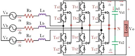 Figure 3 From New Modified Carrier Based Level Shifted Pwm Control For Npc Rectifiers Considered