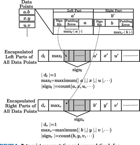 Figure 3 From A Lightweight Authentication Framework For Fault Tolerant Distributed Wsn