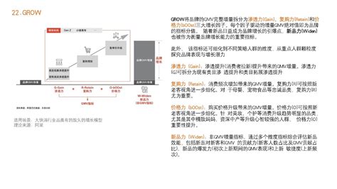 营销与策划必备：2023年92种营销策略方法（模型） 知乎