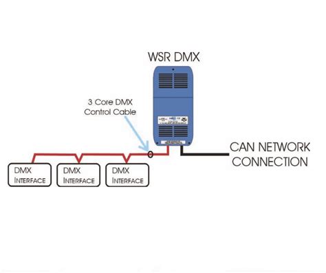 Wired System 15 Channel DMX Control Module Evolution Electronics Electrical Ltd