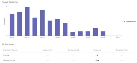 Delete Responses In Progress With A Threshold XM Community