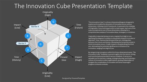 Innovation Cube Presentation Template Presentation Template For