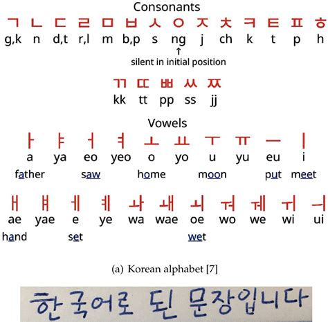 Figure 1 11 From Design Of An Offline Handwriting Recognition System Tested On The Bangla And