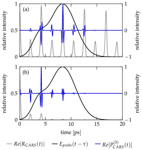 Time Domain Model Of The Absolute Value Of The Real Part Of The
