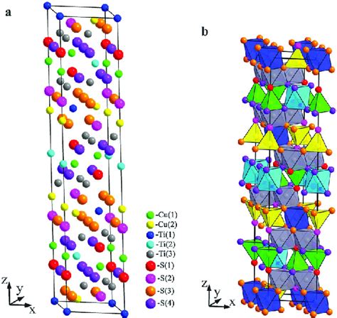 Calculated Low Symmetry Ordered R 3m Spinel Structure Atomic Download Scientific Diagram