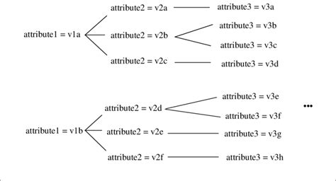 A Graphic Representation Of A Typical Multiple Design Output Download Scientific Diagram