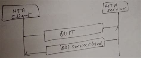 Easy Notes SMTP Simple Mail Transfer Protocol Brief Discussion Of SMTP