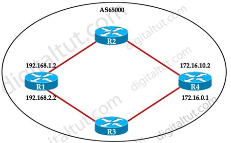 Encor Training Bgp Questions 2