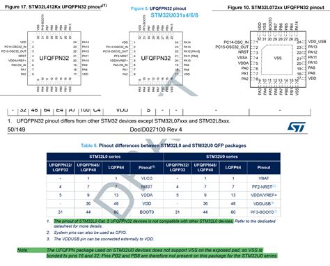Solved Stm32u0 Ufqfpn32 Not Compatible To L0 Variants Stmicroelectronics Community