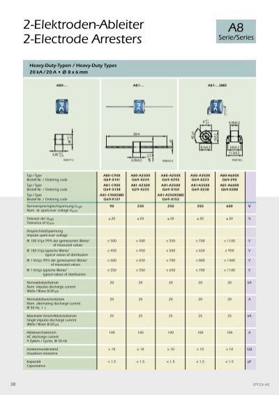 The Datasheetarchive Datasheet Search Engine Sm Elektronik