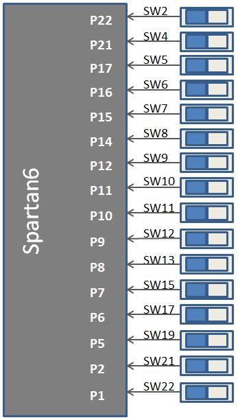 Edge Spartan6 Fpga Development Board User Manual