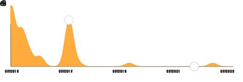 CVE 2015 4165 Exploits Severity Feedly