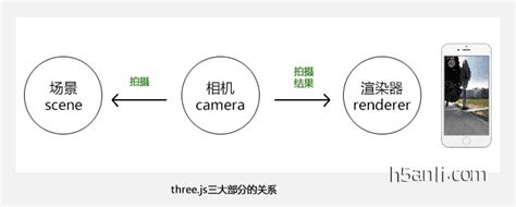 H5案例分享：3d全景之threejsh5案例分享