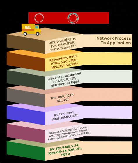 Qais Navaei On Linkedin Networkingsimplified Techlearningjourney Osimodel