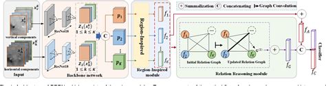 Figure 1 From Objective Class Based Micro Expression Recognition Under