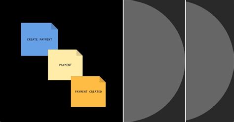 List System Design Event Sourcing Architecture Curated By Abdul Basit Medium