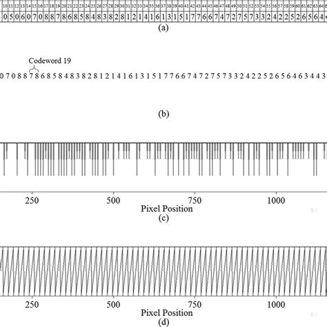 A A List Of Fringe Orders With The Encoded Nonary Digits B An Download Scientific Diagram