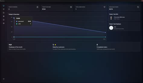 AV Business QB ESX CFW FiveM Releases Cfx Re Community