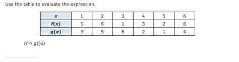 solved use the table to evaluate the expression х 1 2 3 5 6
