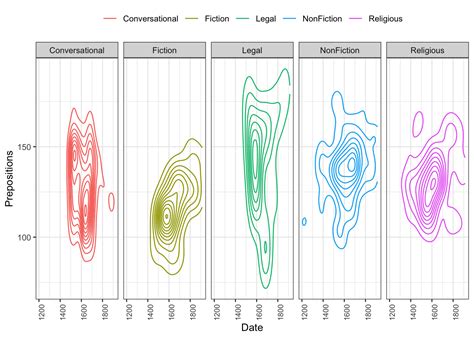 Data Visualization With R Language Technology And Data Analysis Laboratory Ladal