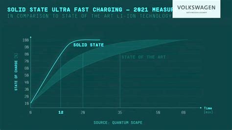 Ev Real World Range And Cost To Charge Page 12 Electric Vehicles