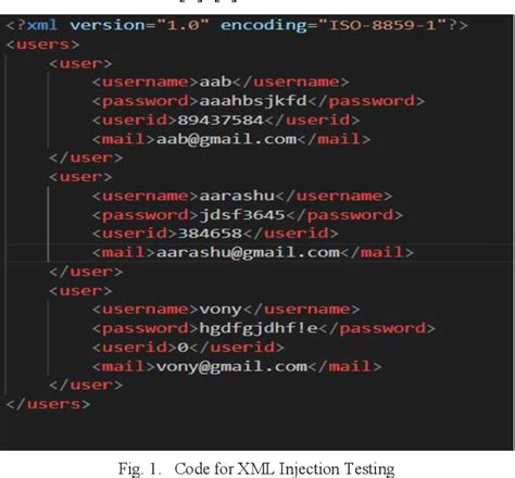 Figure 1 From Machine Learning Based Detection And Mitigation Of Xml