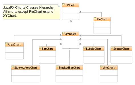 Inspired By Actual Events JavaFX XYCharts And Java Features