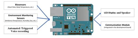 Hardware Module Schema Download Scientific Diagram