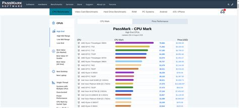 Passmark CPU Chart Kadek Jayak