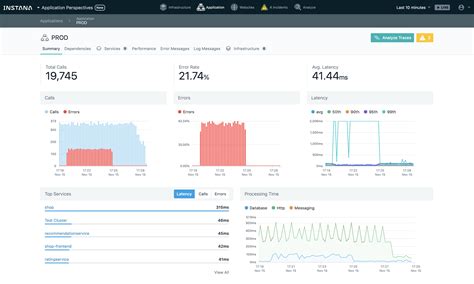 Ibm Instana Reviews 2025 Details Pricing And Features G2
