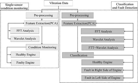 high level representation of the proposed algorithms architectures
