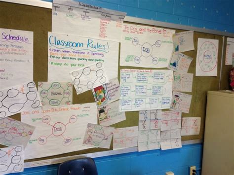 Thinking Maps For Effective Classroom Organization