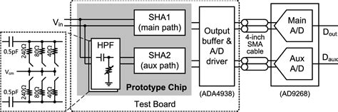Figure 3 From An If Sampling Cmos Sh Calibration Technique With Analog