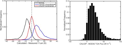 Figure 2 From Resolving Ice Cloud Optical Thickness Biases Between