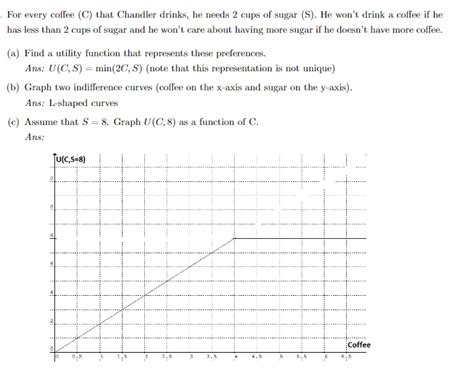 1 How Do I Draw The L Shaped Curve Or What Would It