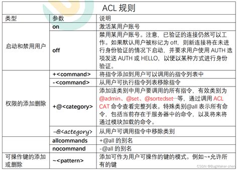 redis6 0 新功能 csdn博客