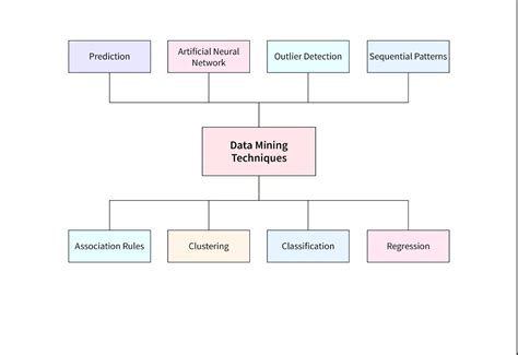 Data Mining Techniques A Comprehensive Guide For 2025