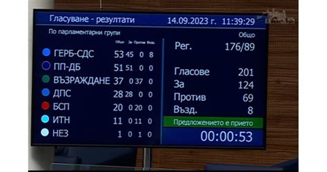 124 депутати гласуваха да отпадне забраната за внос на украинско зърно Български Фермер