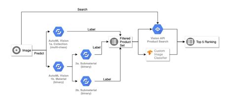 What Website Automation Tools Are Perfect For Your Industry Pyxl