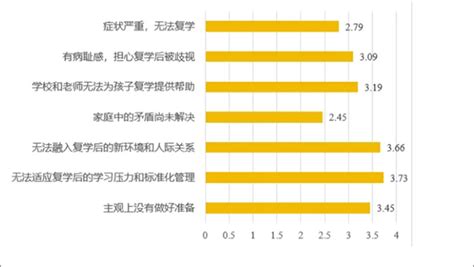 青少年心理健康已成全球公共卫生问题，网络和ai都是重要变量 心理中国 中国网