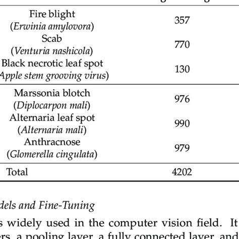 Summary Of The Six Disease Dataset Download Scientific Diagram
